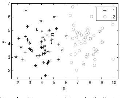 Figure 1 From Feature Selection Via Maximizing Fuzzy Dependency Semantic Scholar