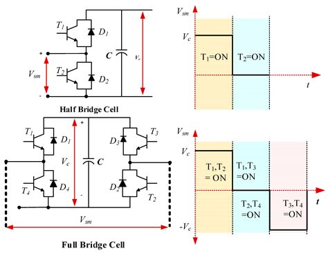 Optimal Design And Control Of Mmc Statcom For Improving Power Quality