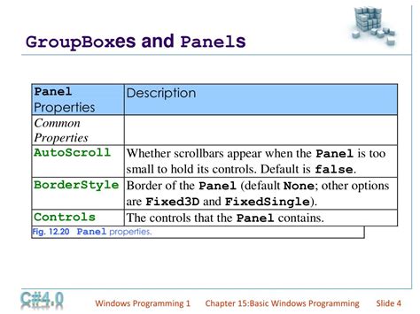 Ppt Week 3 Windows Programming Powerpoint Presentation Free Download Id2876842