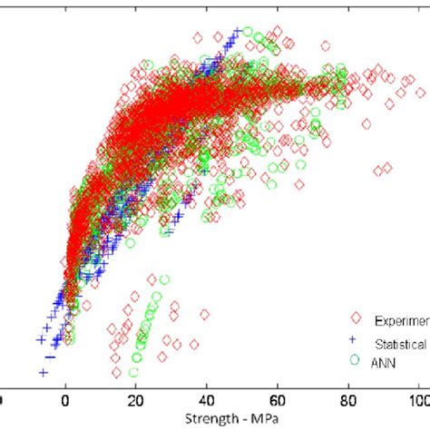 Pdf Artificial Neural Networks Methods To Analysis Of Ultrasonic Testing In Concrete