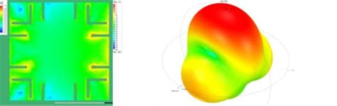 Electromagnetic Simulation Software Acg 150