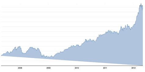 Javascript D3 Graph With Area Fill Not Working Stack Overflow