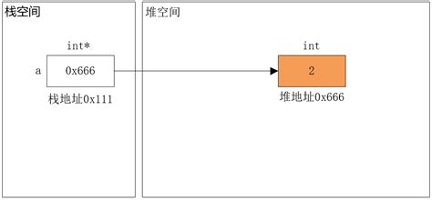 解引用 dereference operator（c ） 知乎