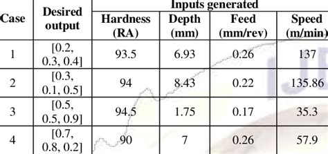 Generating Inputs Through Fuzzy Model Download Table