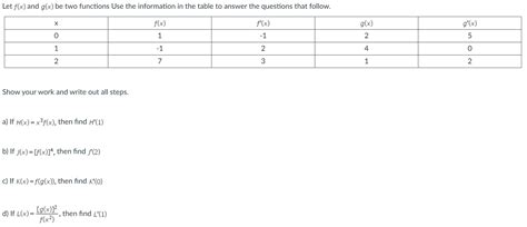 Solved Let F X And G X Be Two Functions Use The Chegg