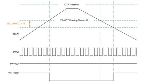 Amds Scalable Voltage Interface 3 Svi3 And How To Check If Your