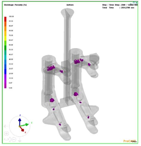 Simulation Results Of Solidification Process Of Ductile Iron Long Fork Lost Foam Casting Zhy