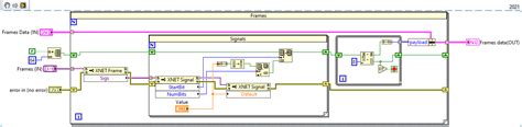 updating ni xnet can frames payload using signals in frames on labview ni