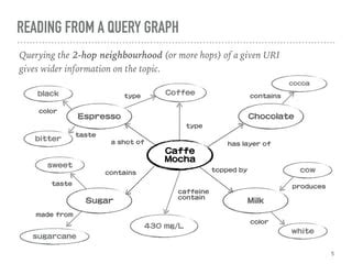 RDF U RDF Graph Visualization By Interpreting Linked Data As Knowledge PPT