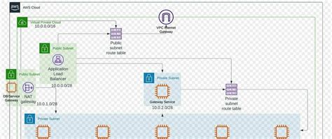 Azure Developer Cli The New Infrastructure Setup Dev Community