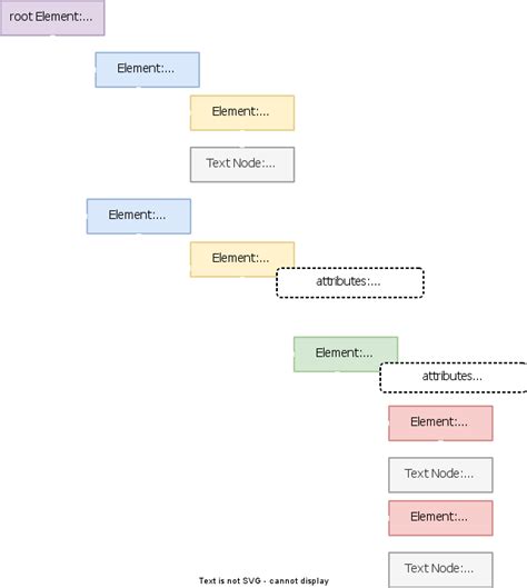 Cpit 405 The Document Object Model Dom