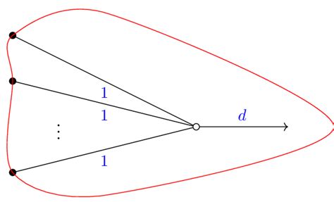 The Combinatorial Type Of A Comb With Degree One Teeth Download