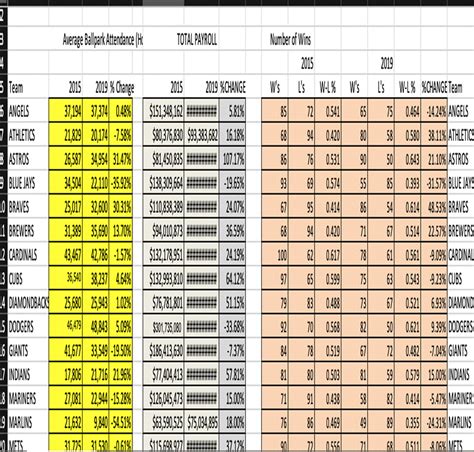 Solved Complete The Table Below Showing Numeric Summaries For The Average 2 Answers
