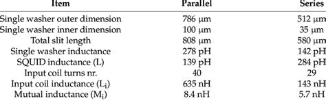 Main Geometrical And Electrical Parameters Of Current Sensor Devices Download Scientific Diagram