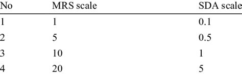 Scale Parameter Values Which Tested By Segmentation Algorithm Download Table