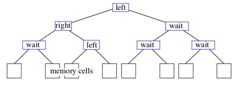 Towards Quantum Machine Learning — Ep02 Information Encoding Qram