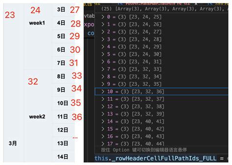 73 Pivottable Code Structure And Detail Analysis——visactorvtable Contributing Documents