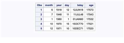 Construct The New Variable Date Sas Support Communities