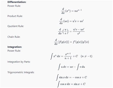 Math A Level Formula Sheet • Musclemath Tuition Math A Level Formula Sheet • Musclemath Tuition