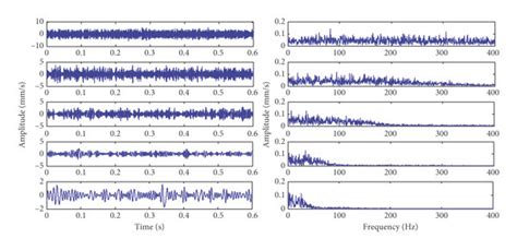 Simulating Signal A Without Processing B By The Time Wavelet Download Scientific Diagram