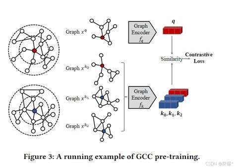 Gcc笔记gcc对比学习 Csdn博客