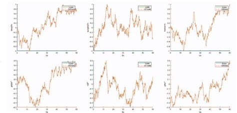 Figure 1 From Research On Ship Pose Modeling Based On Wind Wave Current