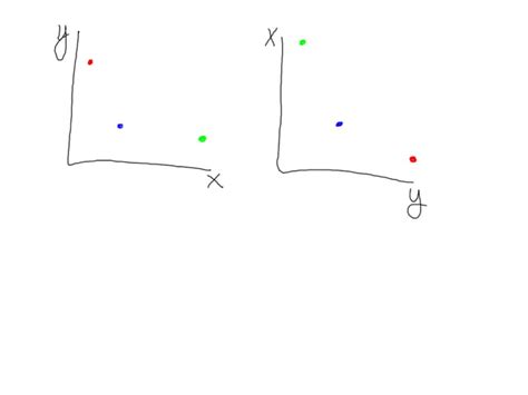 Ch 8 Linear Regression 2 Ppt