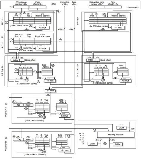 I7 Processor Circuit Diagram