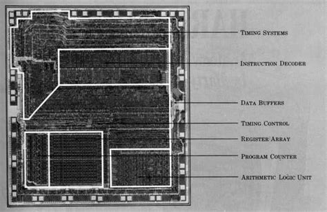 Inside The Microprocessor