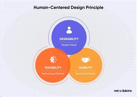 How Human Centered Design Can Help You Build A Better Product
