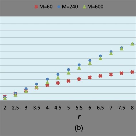 Model Verification Scheme Download Scientific Diagram