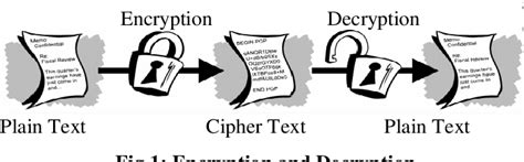 Figure 1 From A Review On Rsa Encryption Algorithm Semantic Scholar