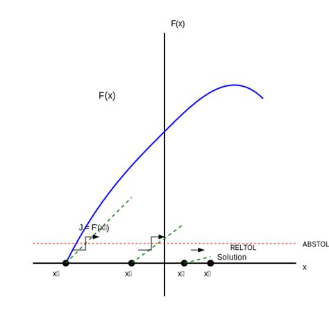 Spice Circuit Simulation Basics Tutorials On Electronics Next Electronics