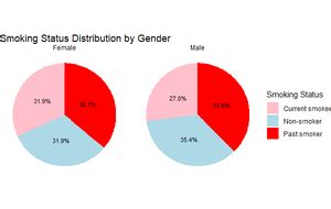 Categorical Data Descriptive Statistics In R GeeksforGeeks
