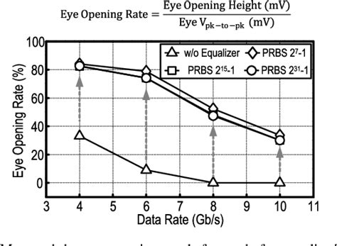 Figure 14 From A Highly Scalable Analog Equalizer Using A Tunable And Current Reusable Active