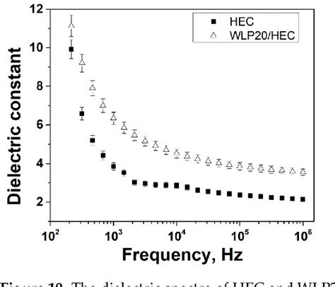 Figure 1 From Insights Into Interfacial Features Of Metaleco Composites Designed For Energy