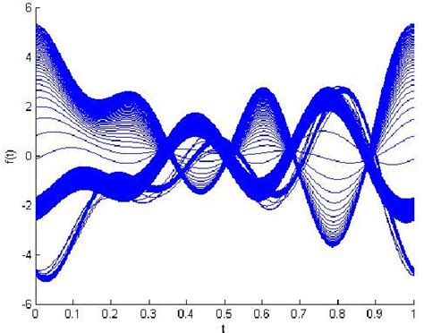 figure 5 from using kohonen som and k means clustering techniques to