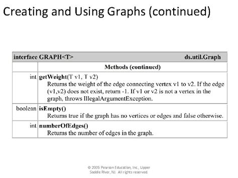 graph terminologi graph a graph consists of a