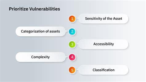 Vulnerability Prioritization: An Effective Security Approach
