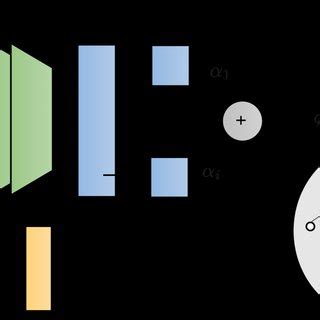 The Block Diagram Of The Our Attention CNN Network Download Scientific Diagram