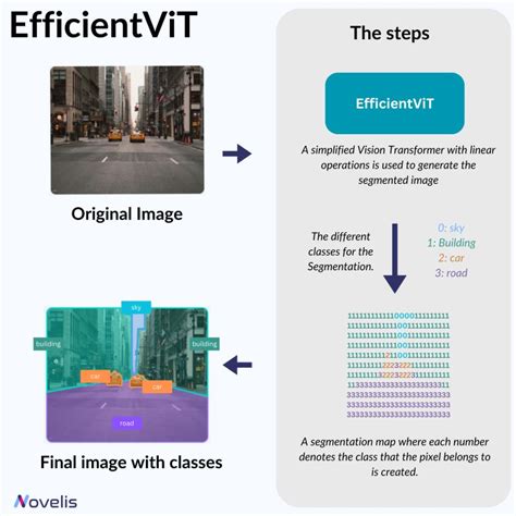 novelis research on linkedin artificialintelligence computervision