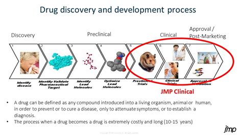 Getting The Jmp On Your Clinical Trial Analysis 2019 Eu Tut 091 Jmp User Community