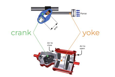 Five Flute Engineering Design Review Platform For Modern Hardware Teams