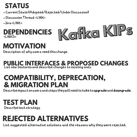 Lucia Cerchie On Linkedin Kafka Opensource Apachekafka