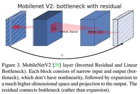 [cnn architecture series 1] mobilenet mô hình nhỏ mà có võ