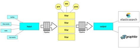 Logstash 的命令行入门 附上相关实验步骤 DoHerasYang 博客园 Logstash 的命令行入门 附上相关实验步骤 DoHerasYang 博客园
