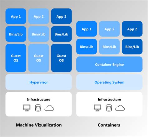 Advantages Of Using Docker For Microservices In 2023 💻 Qulix