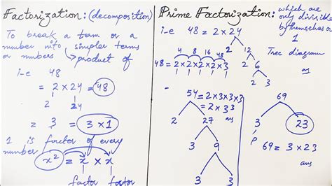 How To Factories Factorisation And Prime Factorisation In Urduhindi With Solved Examples