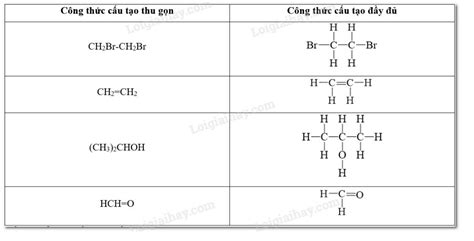 Viết Công Thức Cấu Tạo đầy đủ Của Những Hợp Chất Hữu Cơ Sau Ch2br Ch2br Ch2 Ch2 Ch3 2choh Hch O