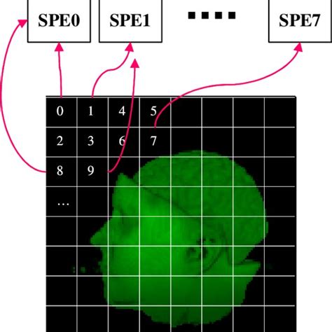 Cell Broadband Engine Overview 5 Download Scientific Diagram